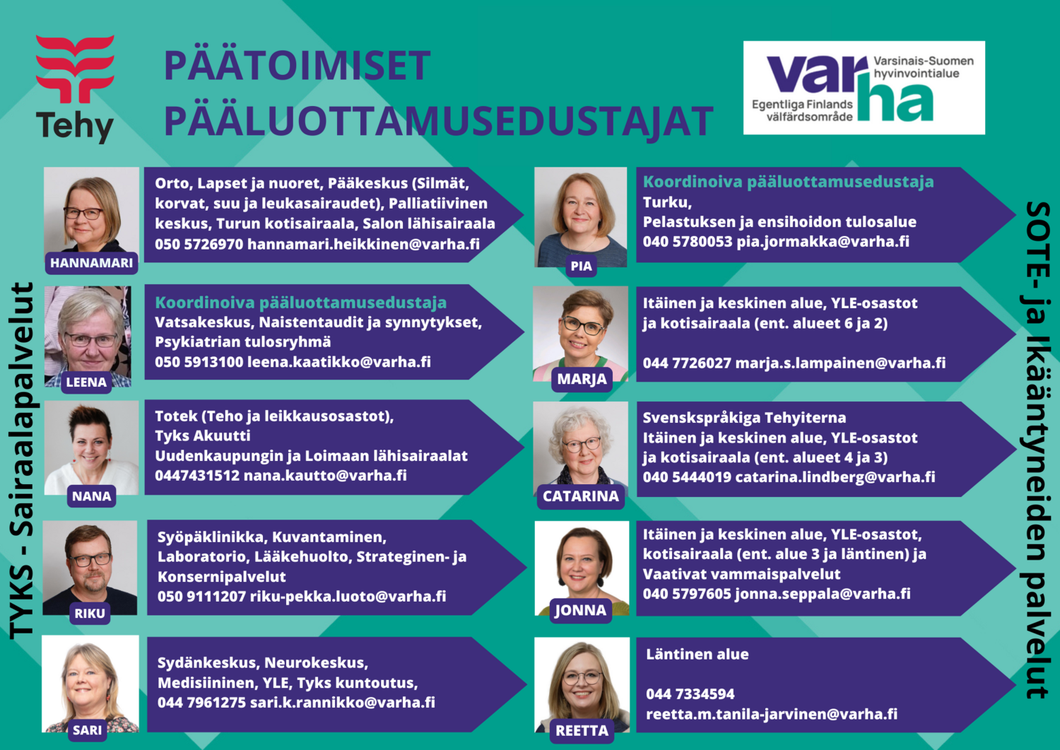 Varha Tehy pääluottamusedustajat 2024-2027 - Tehy Varhan ao 227