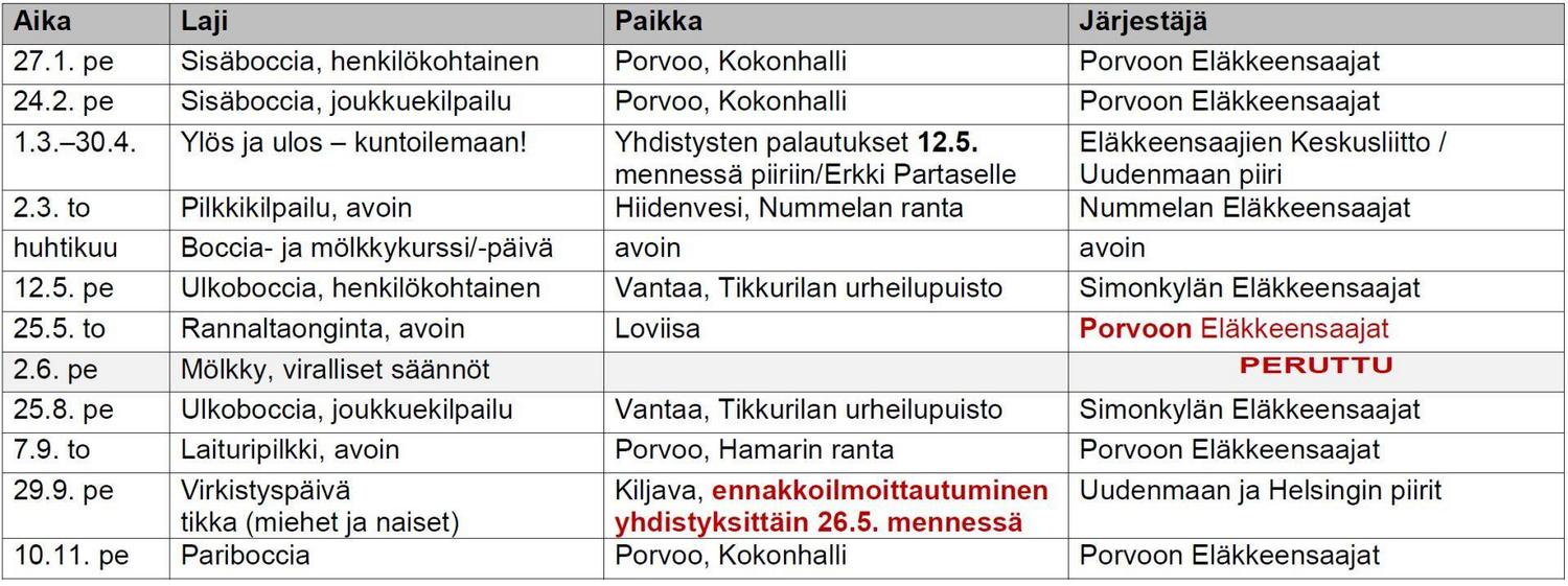 Kilpa - Eläkkeensaajien Keskusliiton Uudenmaan Piiri ry