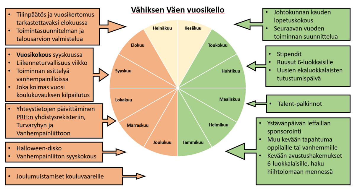 Yhdistys - Vähiksen väki