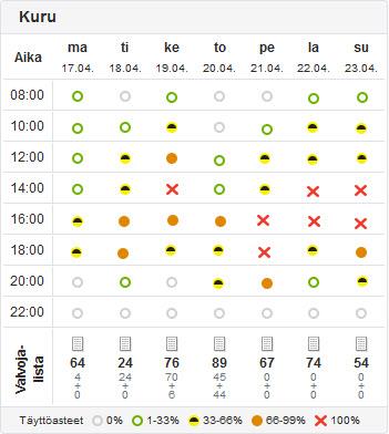 Ajanvaraus - Ohjeet Nexgolf